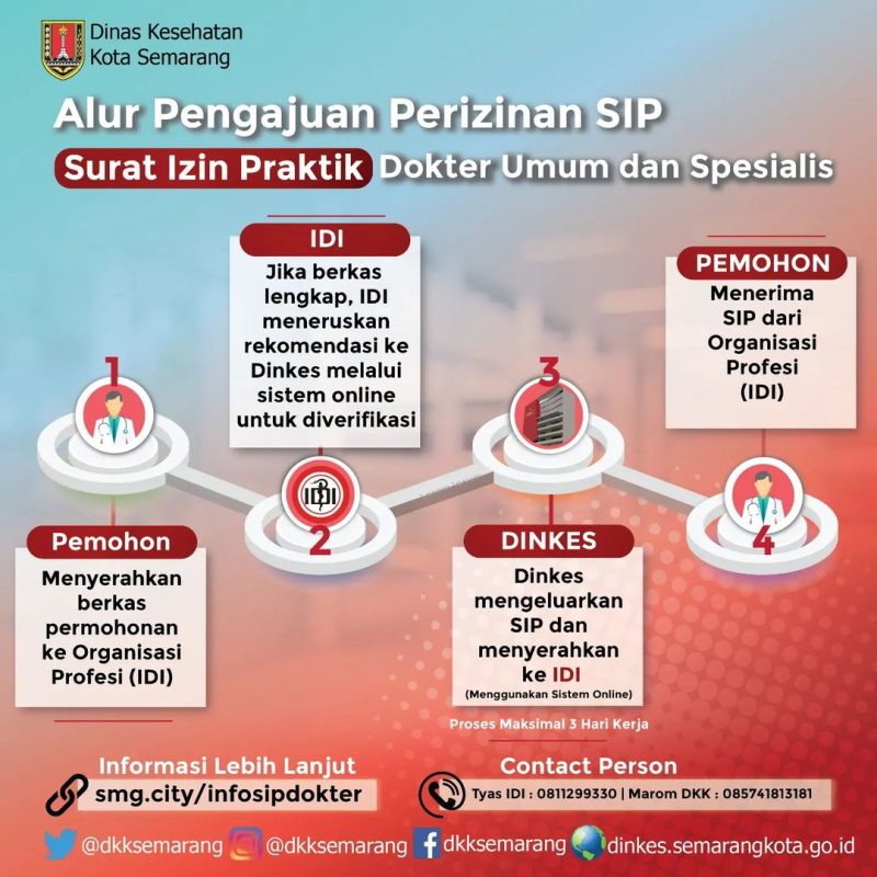 2 – PPID Kota Semarang