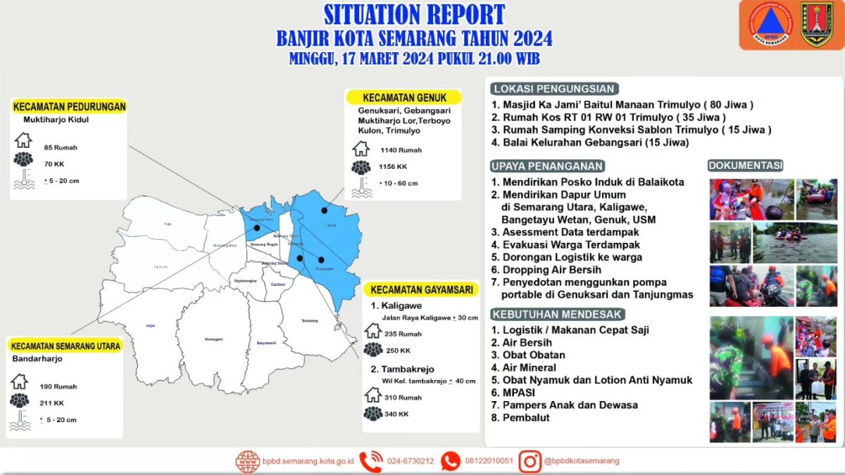 Informasi Banjir Kota Semarang 2024 - PPID Kota Semarang